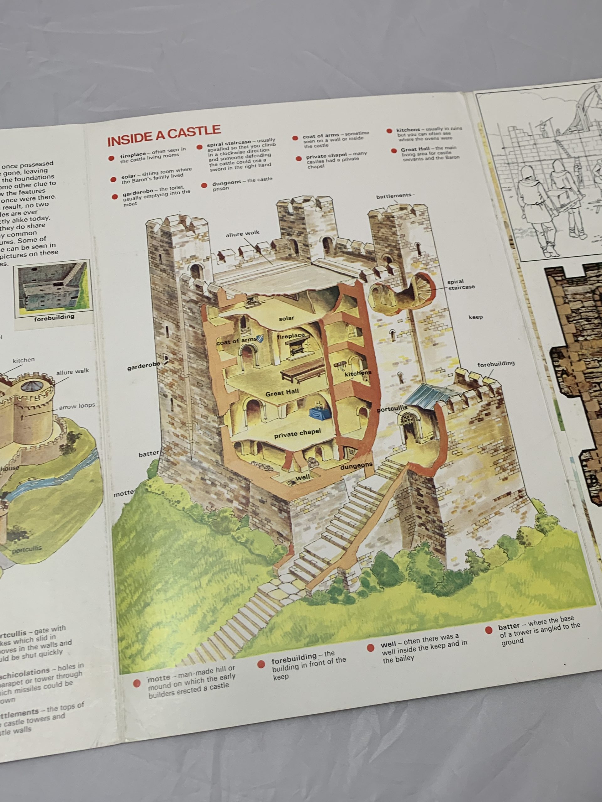 Arundel Castle by Philip Sauvain Book - with Castle Model (1978 ...